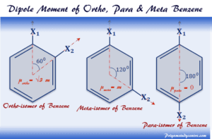 Dipole Moment - Molecules, Formula, Benzene, Xylene