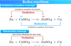 Redox - Reaction, Definition, Examples, Formula - Chemistry