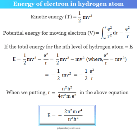 Bohr Model Hydrogen Atom - Postulates, Energy Levels