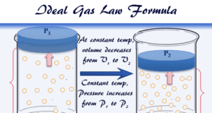 Gas Laws - Definition, Facts, Formulas, Examples - Chemistry