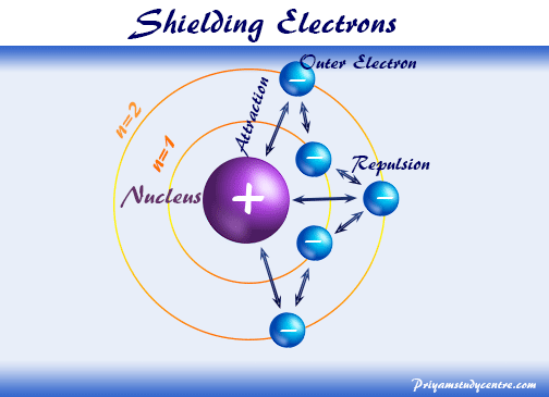 56+ calculate zeff for a valence electron in an oxygen atom ... 56+ calculate zeff for a valence electron in an oxygen atom ...