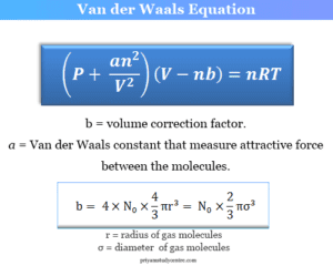 Van der Waals Equation - Derivation, Formula, Units - Chemistry