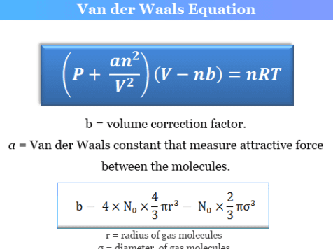 Critical Constants - Temperature, Pressure, Volume of Real Gas