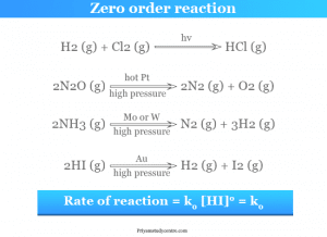 Zero Order Reaction - Kinetics, Definition, Examples, Formula