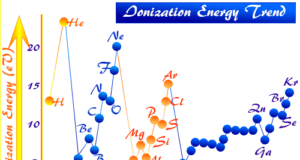 Bohr Model | Energy of Hydrogen Atom | Priyamstudycentre