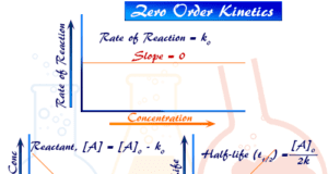Chemical Reaction | Definition, Topics & Examples | Priyamstudycentre