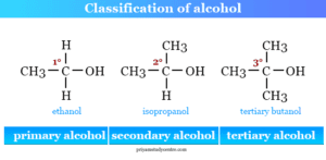 Alcohol - Types, Definition, Classification, Examples, Uses