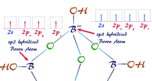 Substance - Definition, Meaning, Examples - Chemistry
