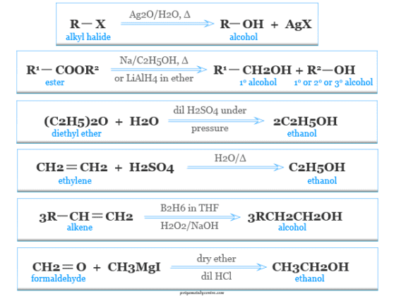 Alcohol - Types, Definition, Classification, Examples, Uses
