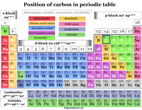 Carbon - Facts, Element, Properties, Production, Uses