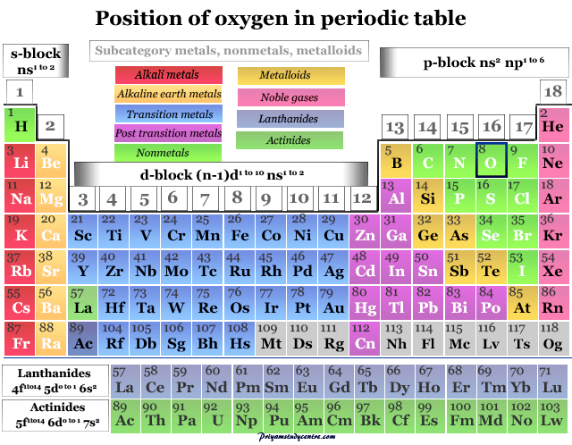 Oxygen Element Symbol Properties Production Uses Facts Oxygen Element Symbol Properties Production Uses Facts