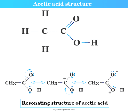 Acetic Acid - Solution, Formula, Structure, Properties, Uses