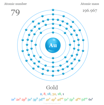 Gold - Metal, Element, Facts, Uses, Properties, Processing