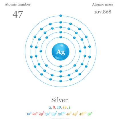 Silver - Element, Metal, Facts, Uses, Production, Compounds