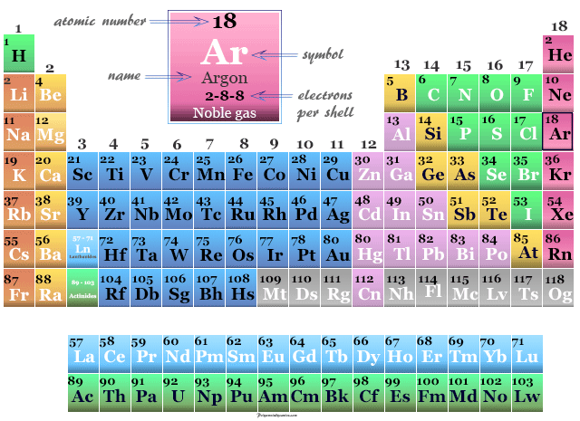 Natural Gas On The Periodic Table | Elcho Table Natural Gas On The Periodic Table | Elcho Table