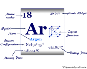 Argon - Gas, Symbol, Discovery, Properties, Facts, Uses