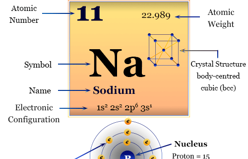 Chemistry | Definition, Topics, Facts | Priyamstudycentre