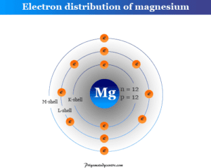 Magnesium - Element, Properties, Facts, Compounds, Uses