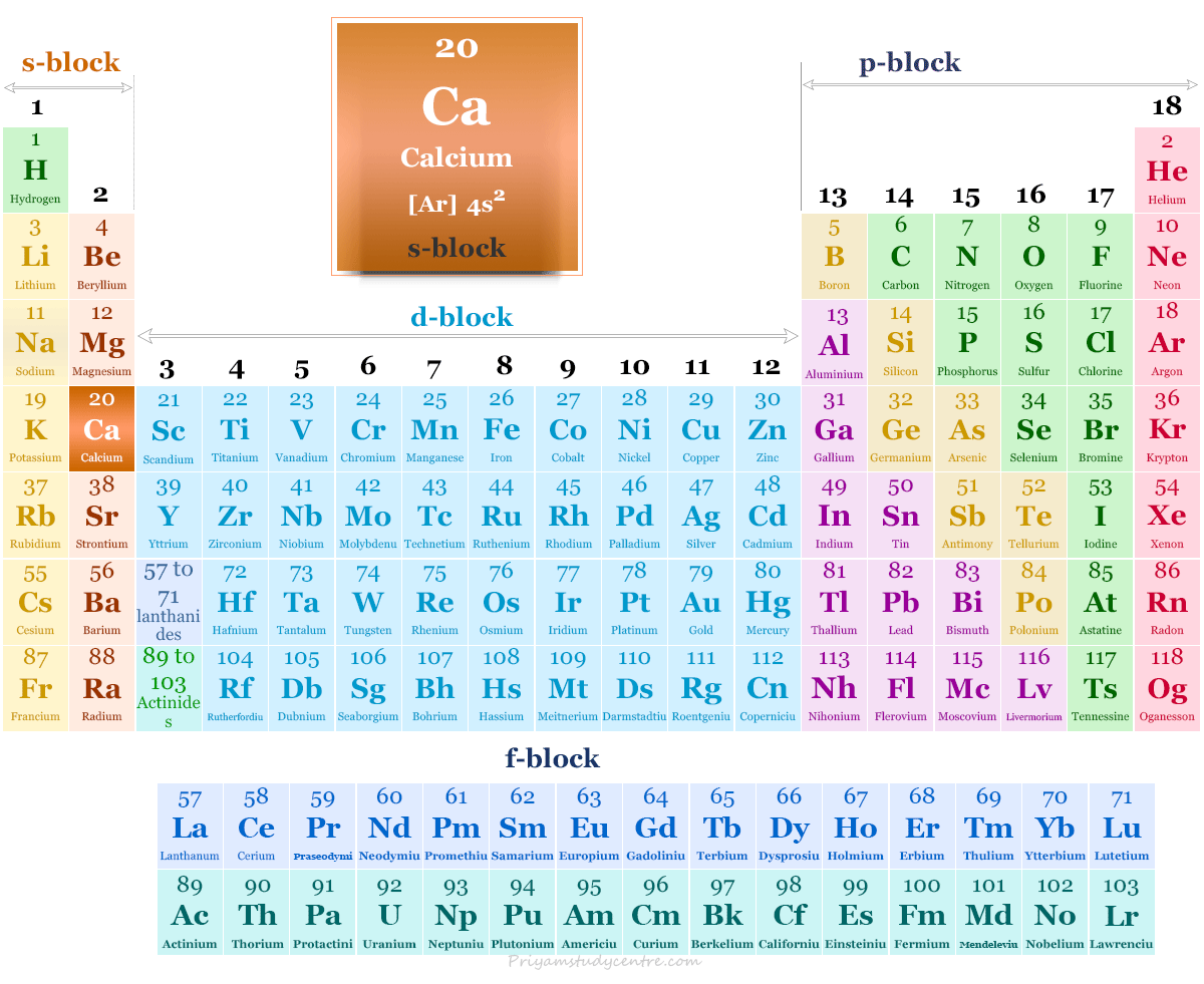 Calcium Element Symbol Properties Facts Uses Function Calcium Element Symbol Properties Facts Uses Function