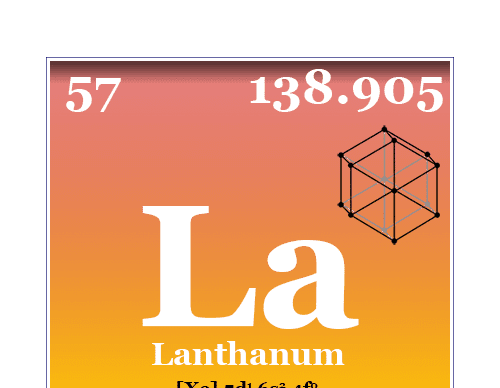 Element - Definition, Facts, Properties and Uses