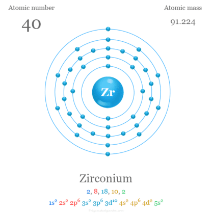 Zirconium - Metal, Symbol, Properties, Facts, Compounds, Uses