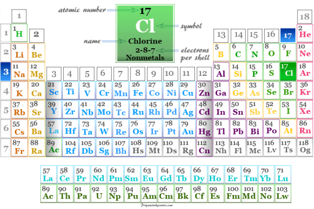 Chlorine - Element, Production, Facts, Compounds, Uses