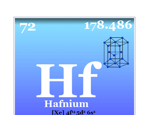 Element - Definition, Facts, Properties and Uses