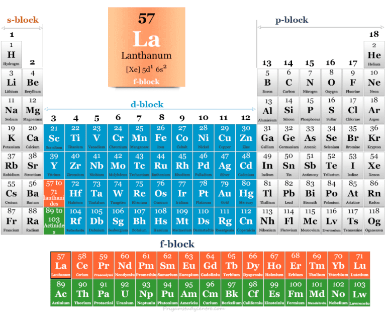 Lanthanum - Element, Symbol, Chemical Properties, Uses