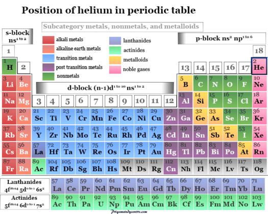 Helium - Gas, Element, Symbol, Facts, Properties, Uses
