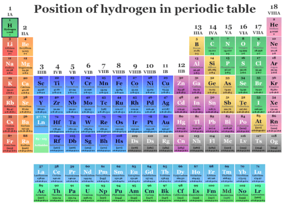 Hydrogen - Element, Symbol, Properties, Isotopes, Facts, Uses