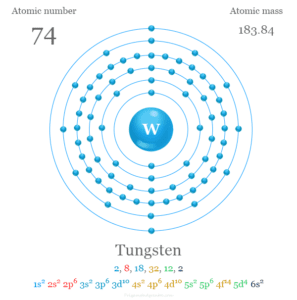 Tungsten - Metal, Properties, Facts, Compounds, Uses