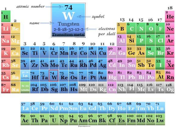 Tungsten - Metal, Properties, Facts, Compounds, Uses