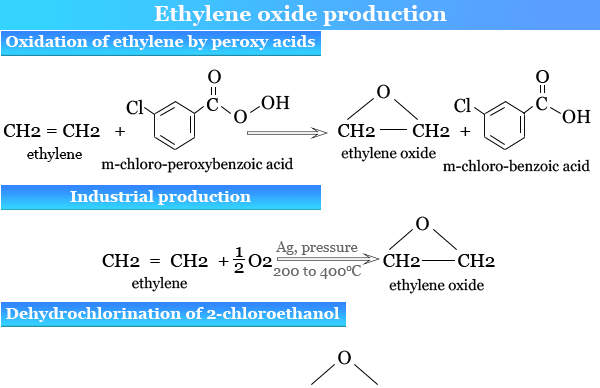 Organic Chemistry - Definition, Topics