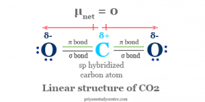 Carbon Dioxide - Atmosphere, Formula, Structure, Facts, Uses