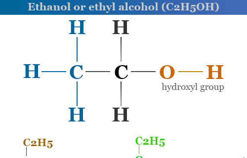 Organic Chemistry - Definition, Topics