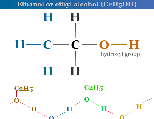 Organic Chemistry - Definition, Topics