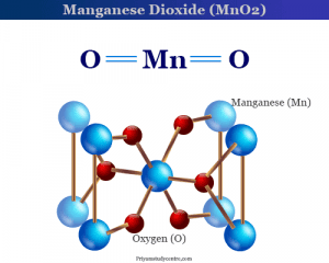 Manganese Dioxide - Formula, Structure, Properties. Uses