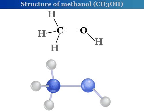 Chemistry Test - Online Quizzes for Students