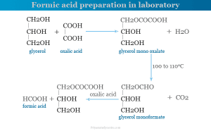 Formic acid - Formula, Preparation, Properties, Uses