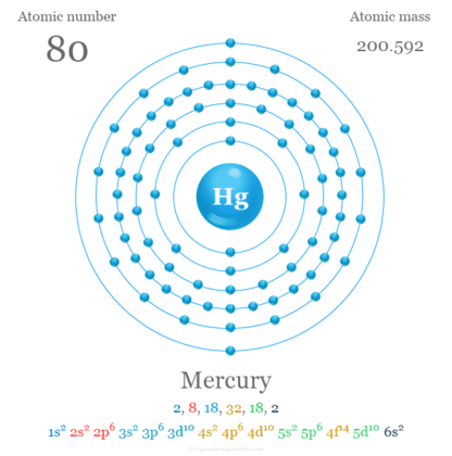 Mercury - Facts, Element, Uses, Properties