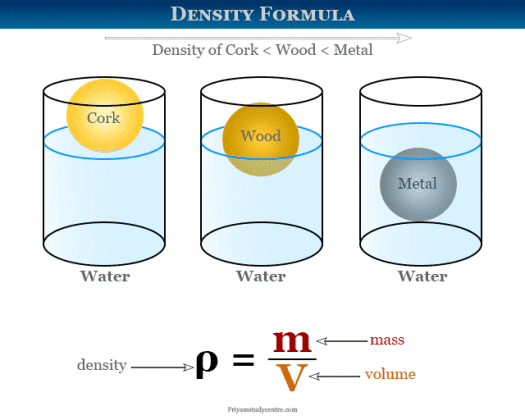 Density - Formula, Definition, Measurement, Calculation