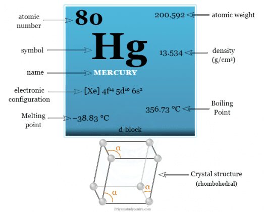 Mercury - Facts, Element, Uses, Properties