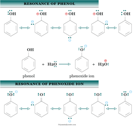 Phenol - Molecular Formula, Structure, Properties, Uses