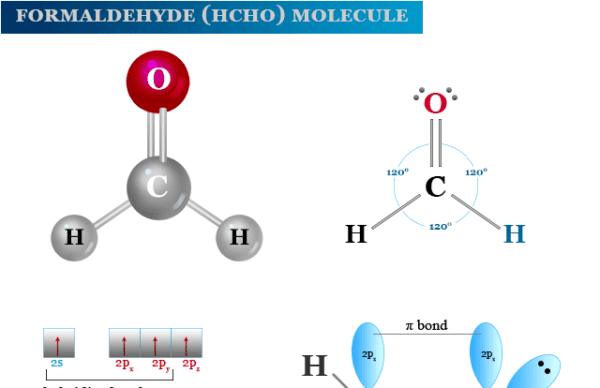 Organic Chemistry - Definition, Topics