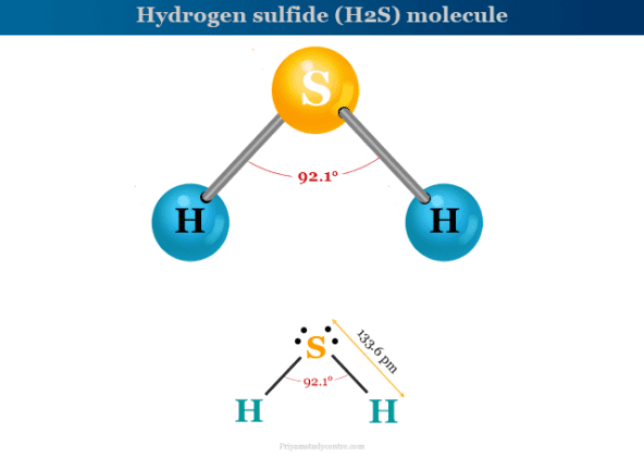 Hydrogen Sulfide - Poisoning, Formula, Uses