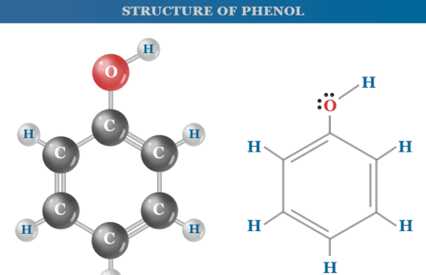 Organic Chemistry - Definition, Topics