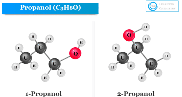 Organic Chemistry - Definition, Topics