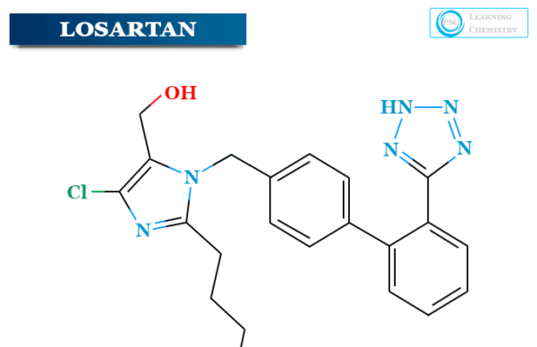 Drugs - Medication, Information, Uses, Side effects