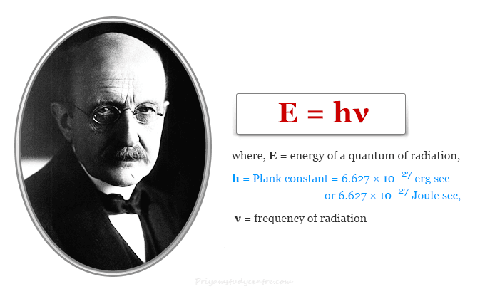 Planck's Quantum Theory - Black Body Radiation Planck's Quantum Theory - Black Body Radiation