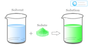 Solution - Definition, Types, Example - Chemistry